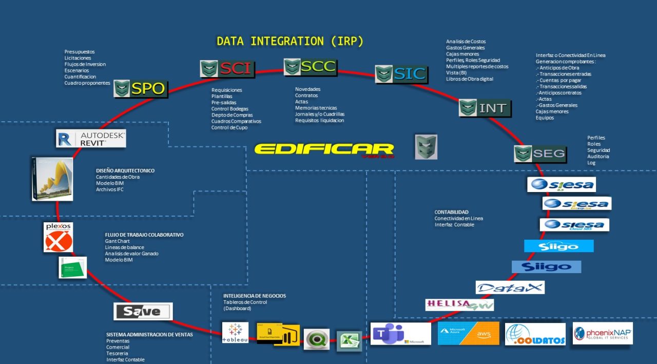SERVICIOS - GT y CIA LTDA